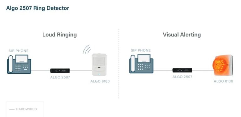 Algo 2507 Phone Ring Detector » advanceNET
