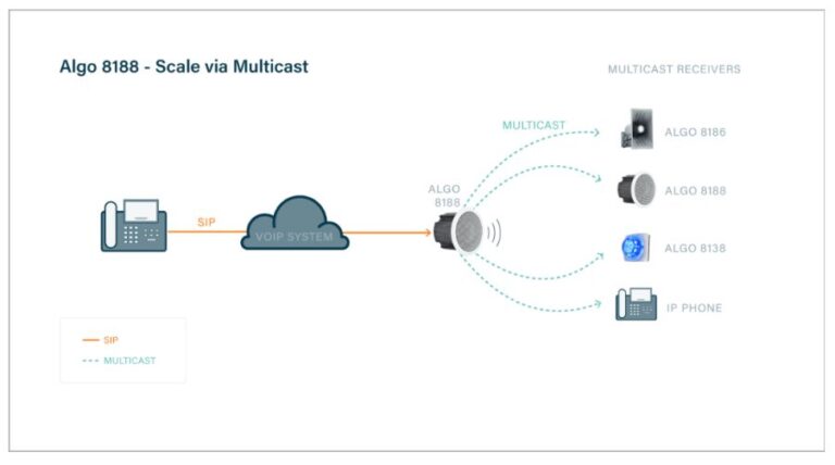 Algo 8188 SIP Celing Speaker » advanceNET