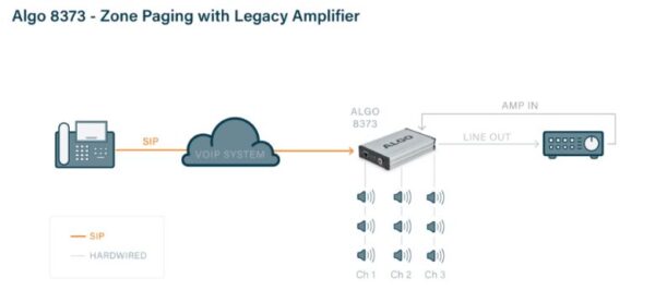 Algo 8373 Zone Paging Adapter » advanceNET